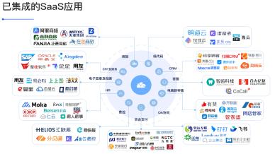 金蝶云苍穹应用市场_管理软件_SaaS软件_软件商城_企业上云_企业应用_开放平台_ERP_EBC_API-金蝶云