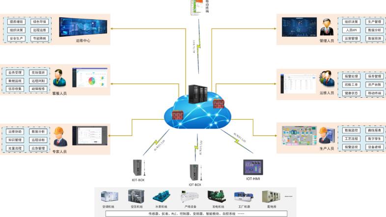 金蝶云苍穹应用市场_管理软件_SaaS软件_软件商城_企业上云_企业应用_开放平台_ERP_EBC_API-金蝶云